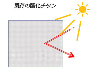 eZovインターナショナル