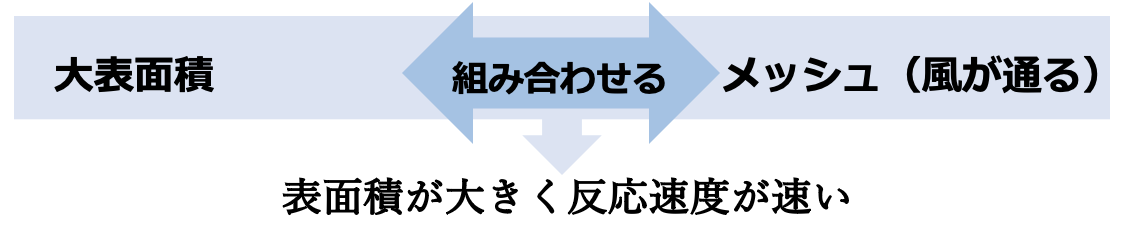 無光触媒フィルター [eZovSP] – eZovインターナショナル